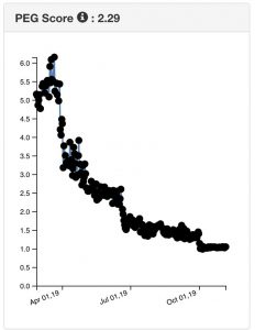 The Future of Pain Management - Pain Scored - Pain Scored
